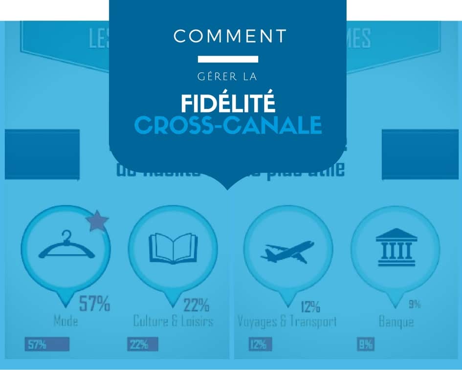 La fidélité du client connecté est en pleine mutation - XL Soft